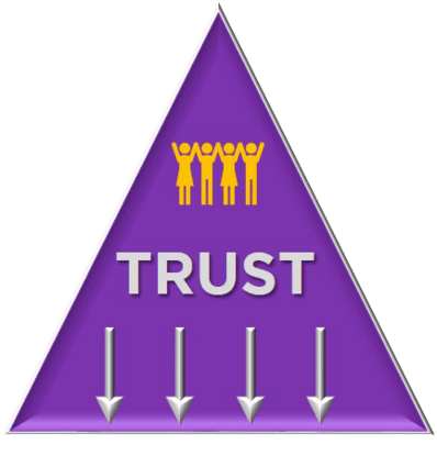 Trust – “REMARK”able Triangle | WOM10